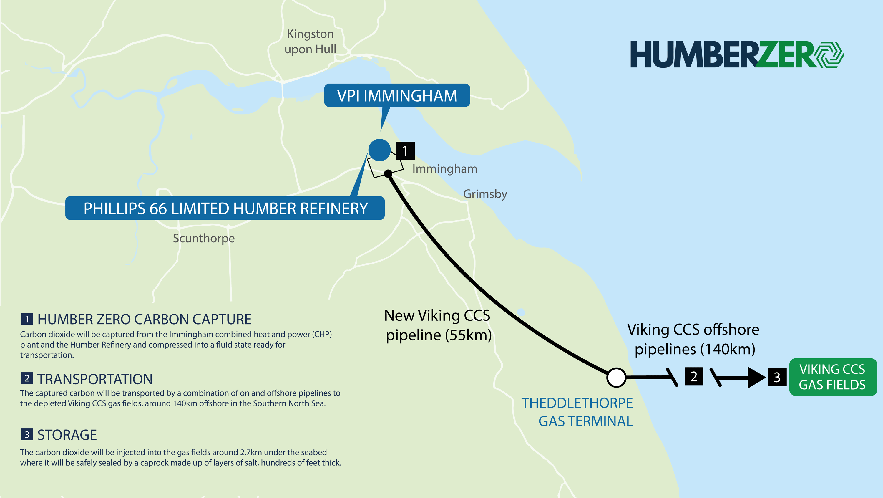 Humber Zero About Us